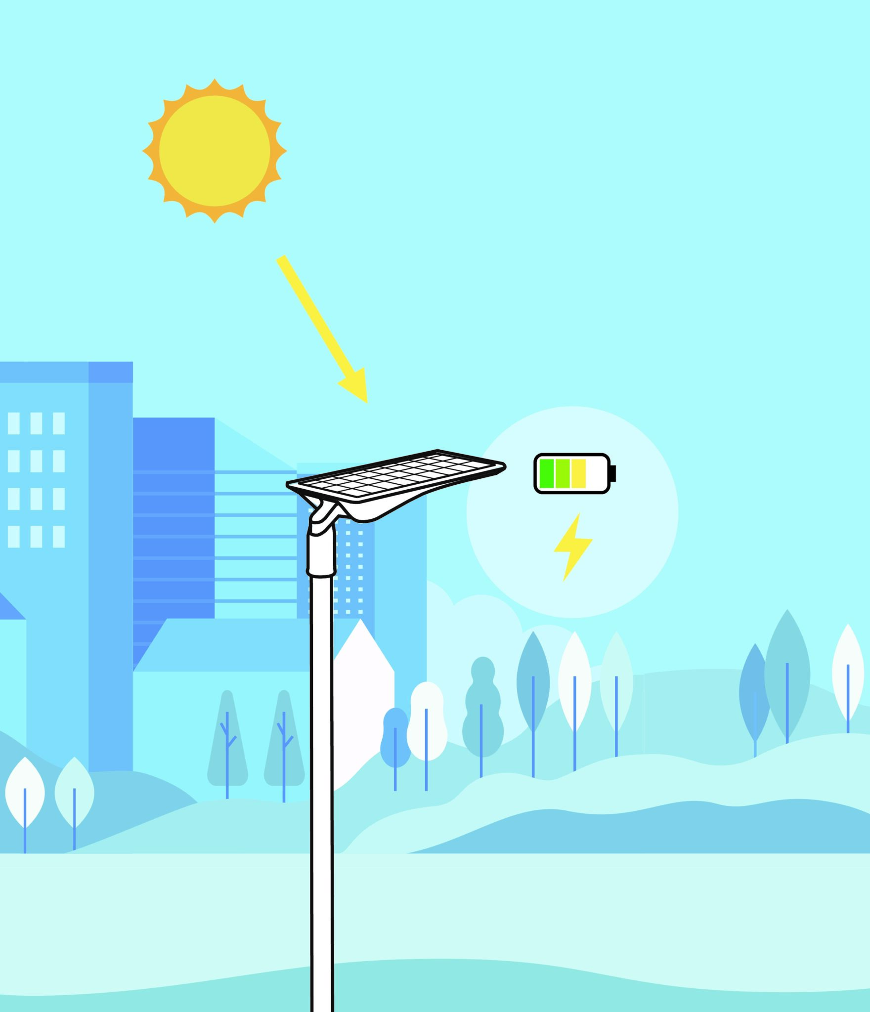 Iluminación solar - Energías Renovables